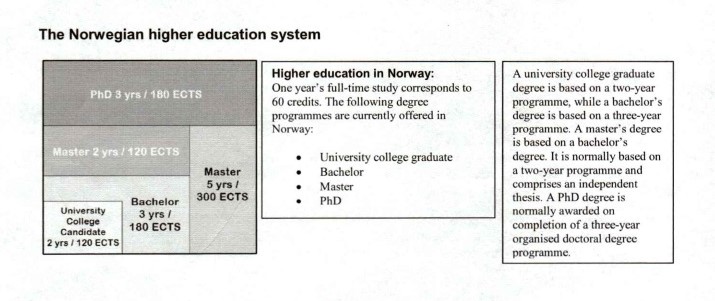 The ultimate Pinay guide to NOKUT’s recognition of higher education ...